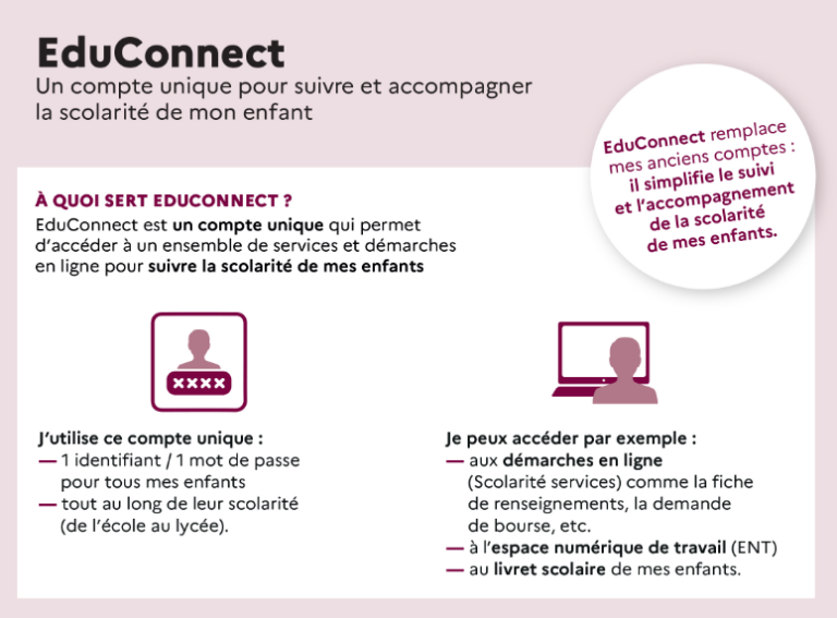Parents : comment créer son compte Educonnect (rappel) – Lycée François ...