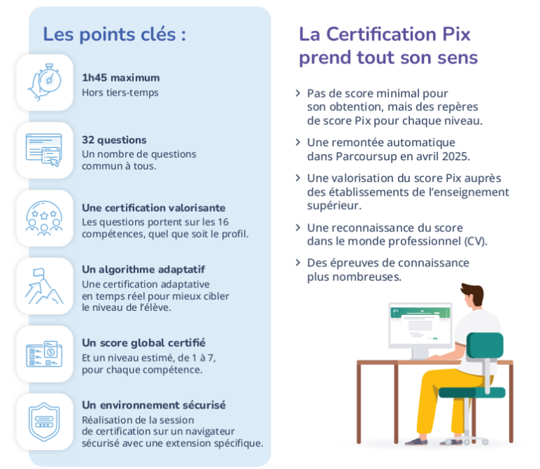 Certification PIX – Lycée François Mauriac